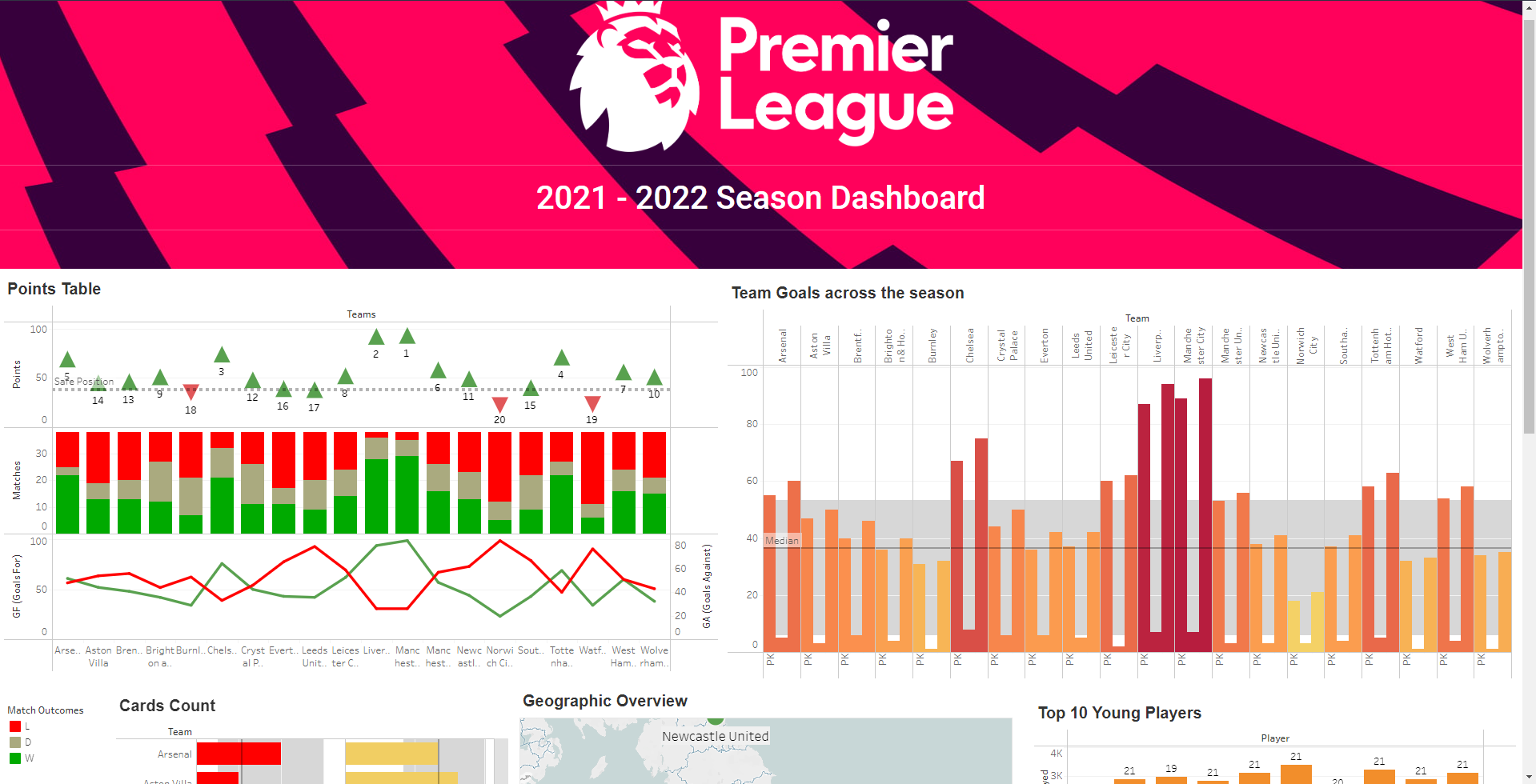 GitHub - ayushmaanFCB/Premier-League--2021-22--Tableau-Dashboard ...