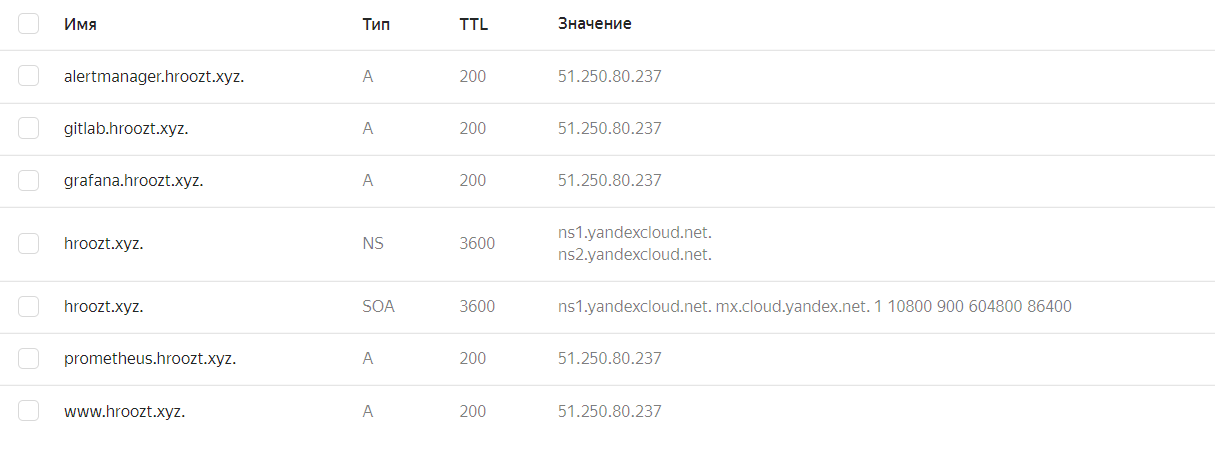 GitHub - Hroozt/gradework