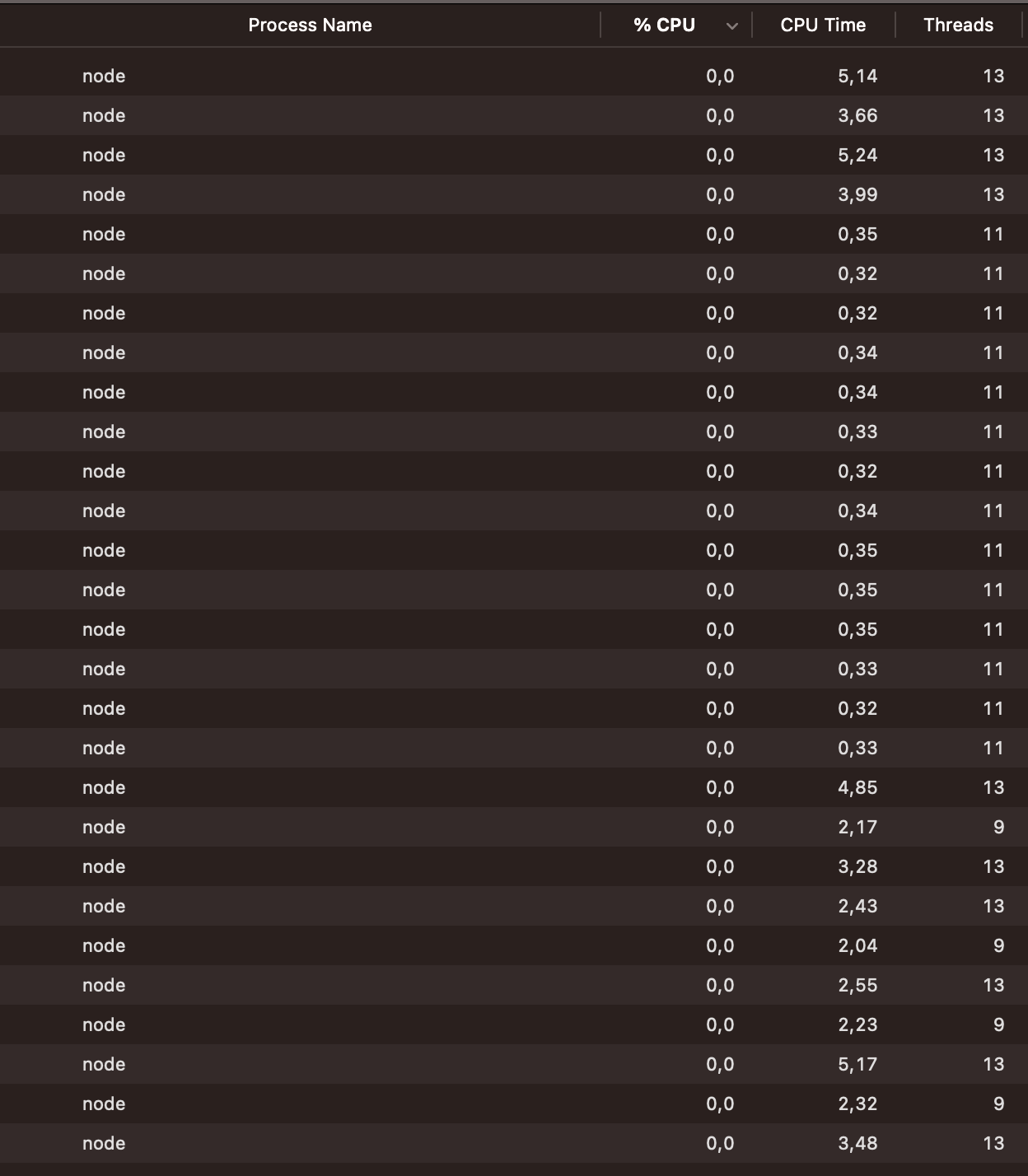 Error dialog appears after quit the app of macOS · Issue #1658 · podman-desktop/podman-desktop ...