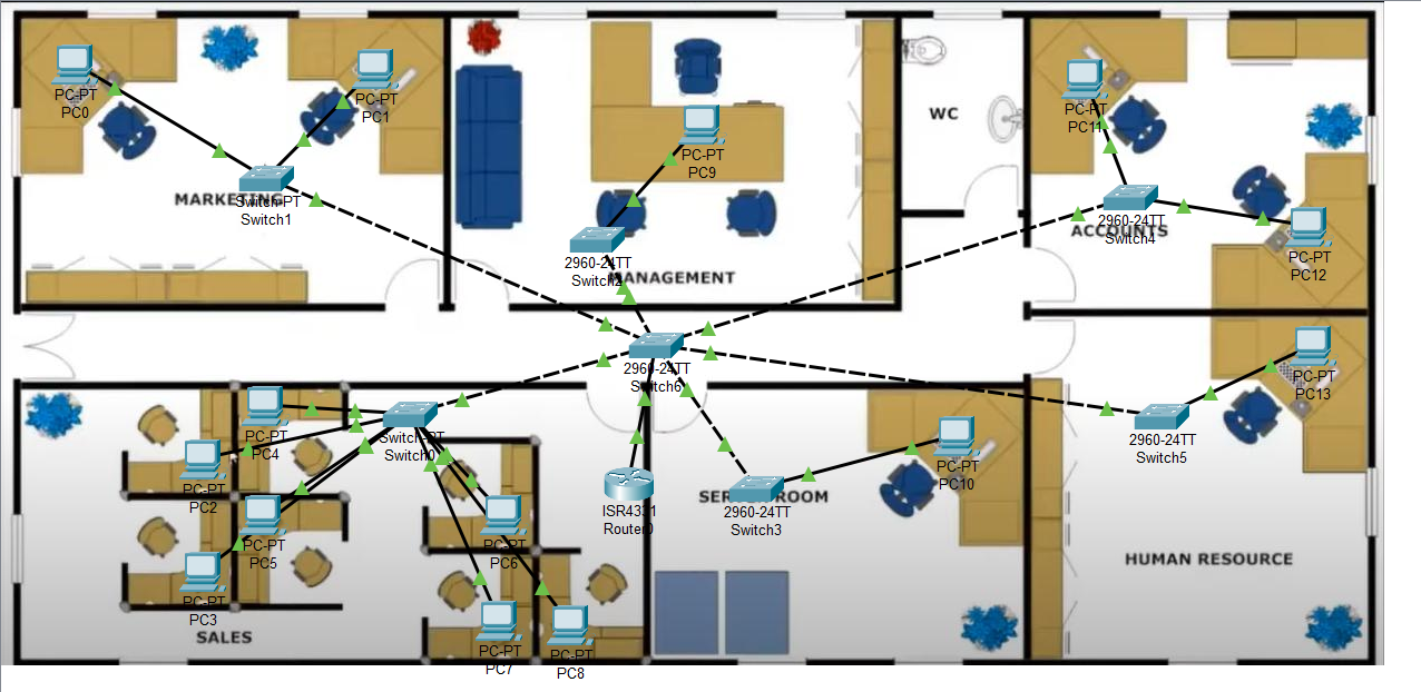 GitHub - galisaishankar08/IPv6-Addressing-Scheme: Implement a Subnetted IPv6 Addressing Scheme