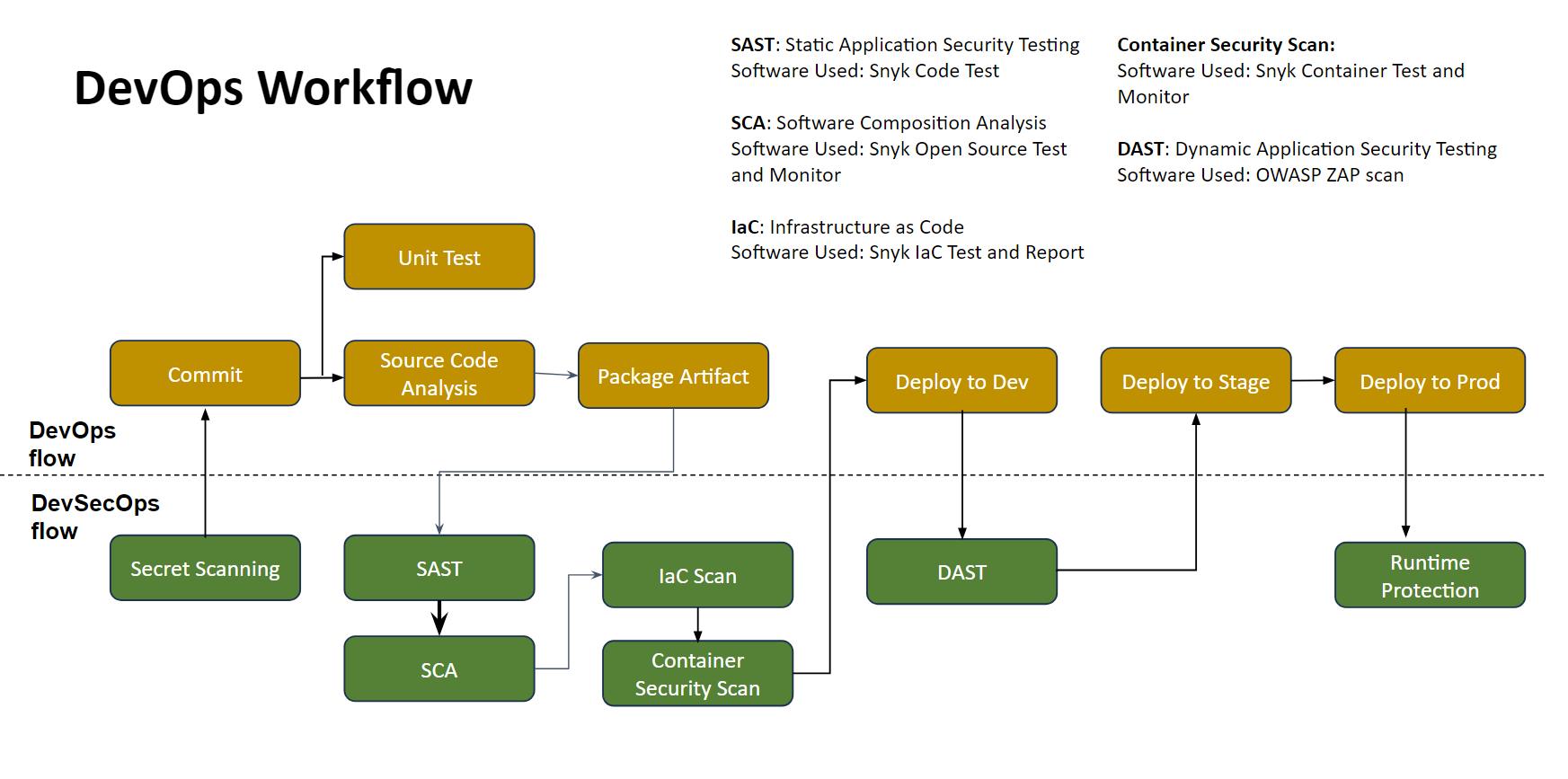 GitHub - Dylon-Chan/group2-capstone-project