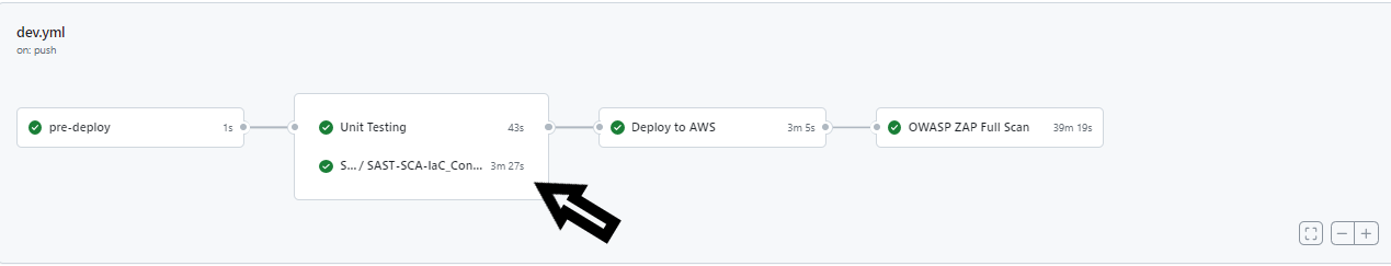 GitHub - Dylon-Chan/group2-capstone-project