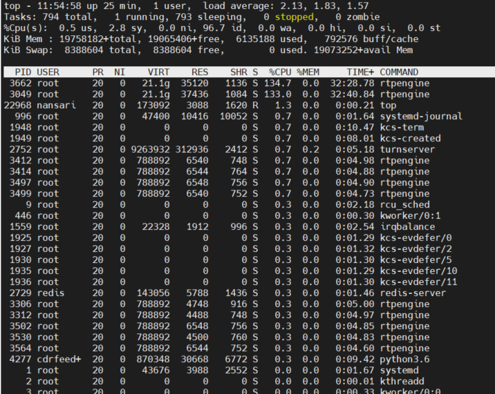 High CPU usage after upgrade from RTP engine 9.0.1.4 to 10.1.1.1 ...