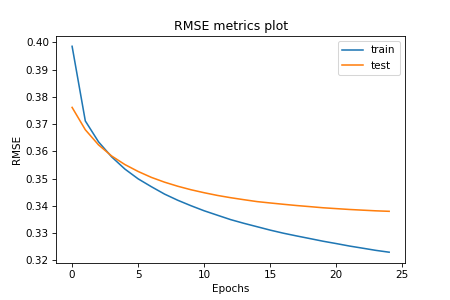 GitHub - BagasAriyanto05/Sistem-Rekomendasi