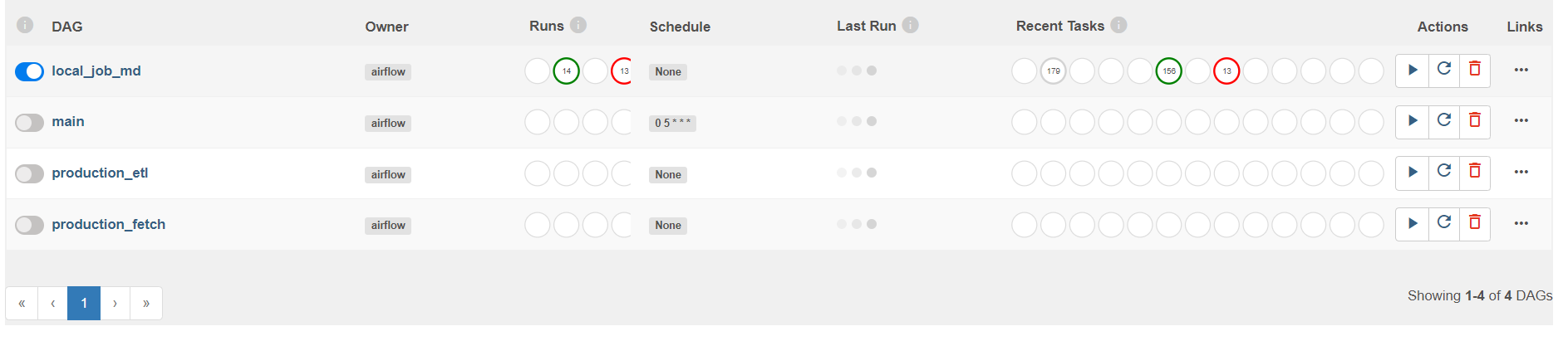 DAG is not loading · Issue #22484 · apache/airflow · GitHub