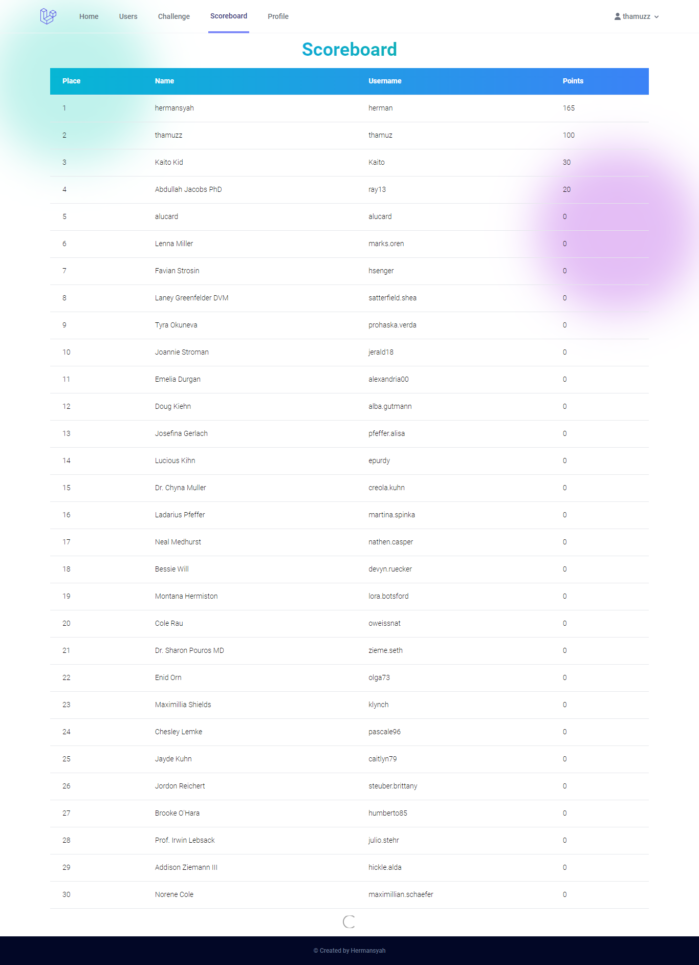 GitHub - Hermannnn006/ctf-app: Platform for manage and play capture the flag