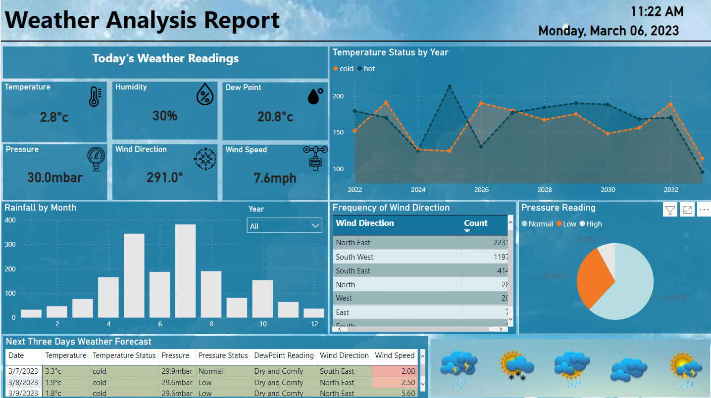 GitHub - diekololababs/Power-BI-Projects: This Repository Contains Data Visualizations with Power BI