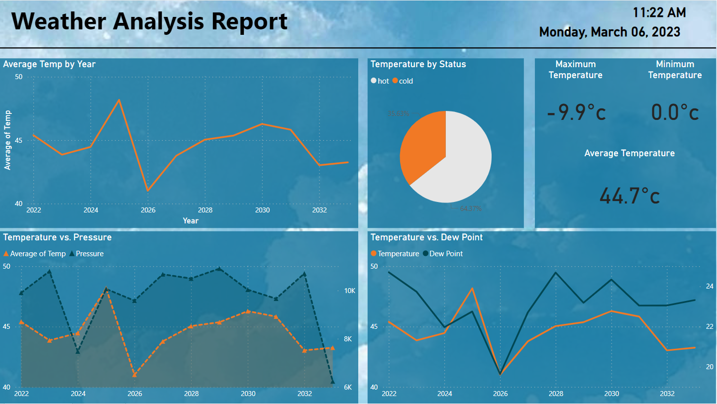 GitHub - diekololababs/Power-BI-Projects: This Repository Contains Data ...