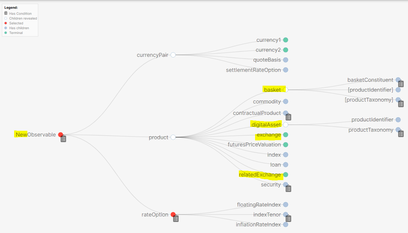 FRAGMOS * whole Model benefit + required for Struct * - upgrade Observable to make it more ...