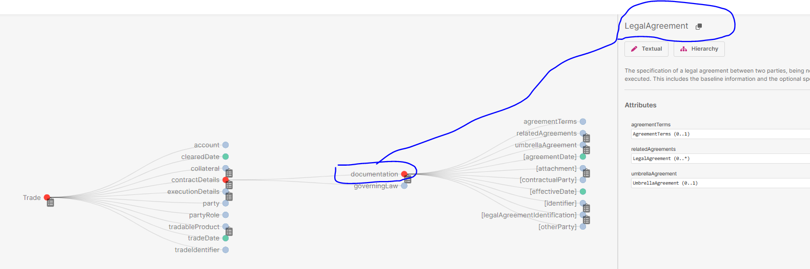 FRAGMOS - TermsChange shall include Legal Agreement · Issue #2100 · finos/common-domain-model ...