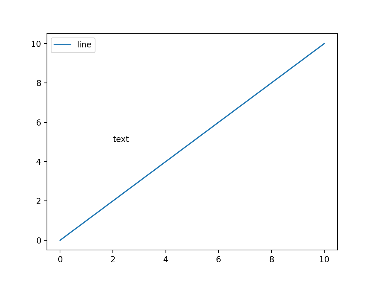 Handle And Label Not Created For Text With Label · Issue 19121 · Matplotlibmatplotlib · Github