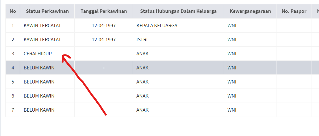 Permintaan fitur: Penambahan Status Perkawinan Cerai Hidup Tercatat ...
