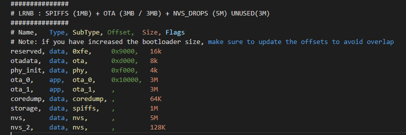 Crash At File Appending On Spiffs Idfgh 8453 · Issue 9915 · Espressifesp Idf · Github 