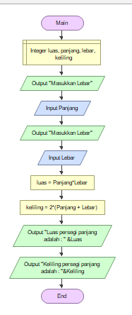 FLOWGORITHM-VSCODE-/README.md at main · DasborZainul22/FLOWGORITHM-VSCODE- · GitHub