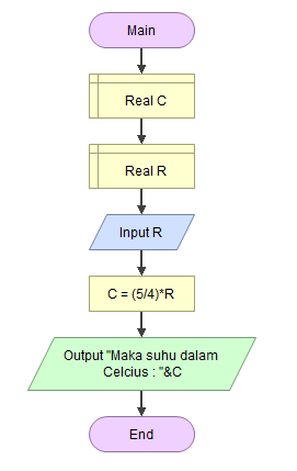 FLOWGORITHM-VSCODE-/README.md at main · DasborZainul22/FLOWGORITHM-VSCODE- · GitHub