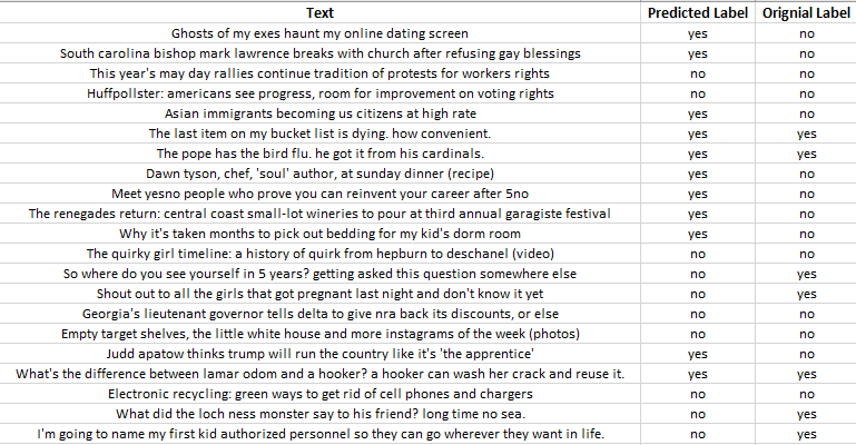 GitHub - SaiBhavaniBSB/Humor-Detection-using-ColBert-Data