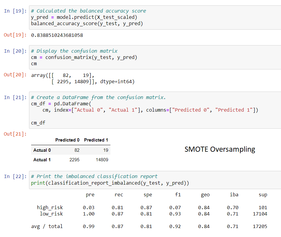 GitHub - HartChrisT/Credit_Risk_Analysis: Utilized supervised machine ...