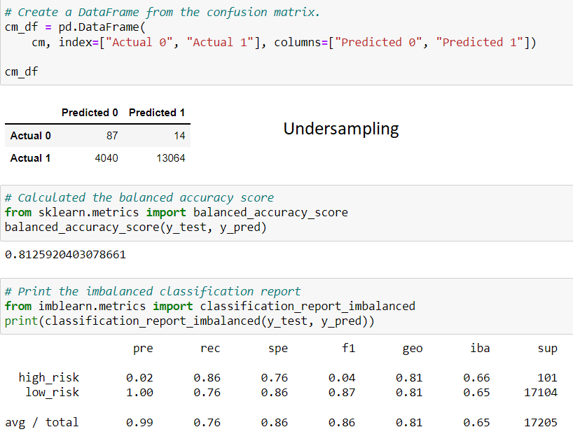 GitHub - HartChrisT/Credit_Risk_Analysis: Utilized supervised machine ...