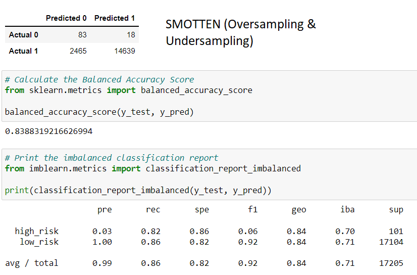 GitHub - HartChrisT/Credit_Risk_Analysis: Utilized supervised machine learning and sampling ...