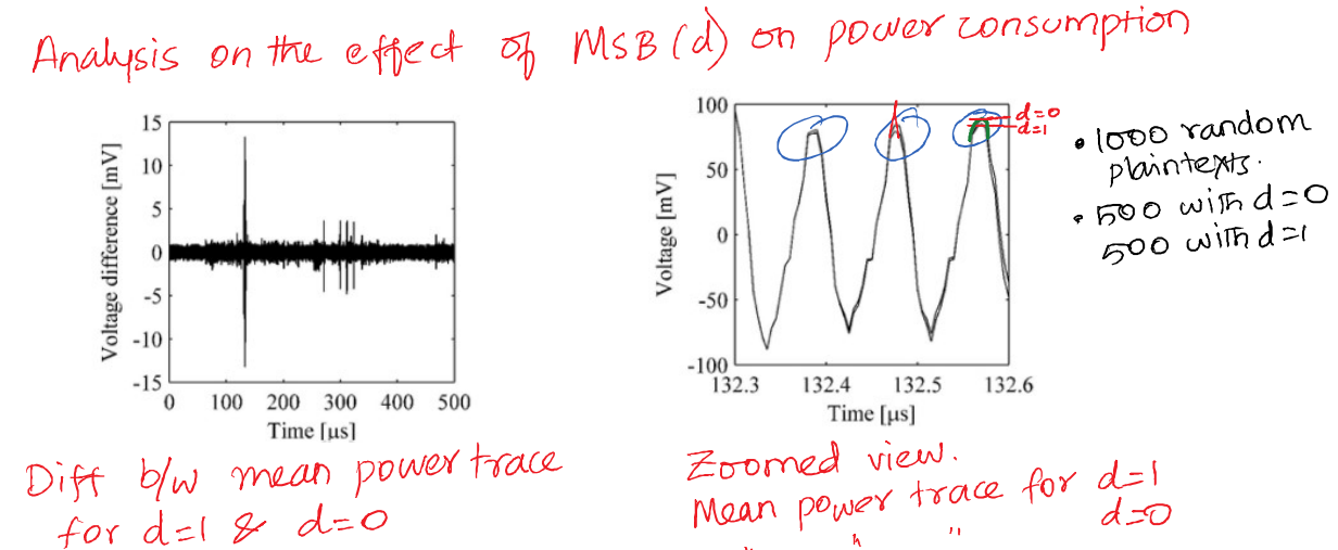 Power Analysis | ECEN 426