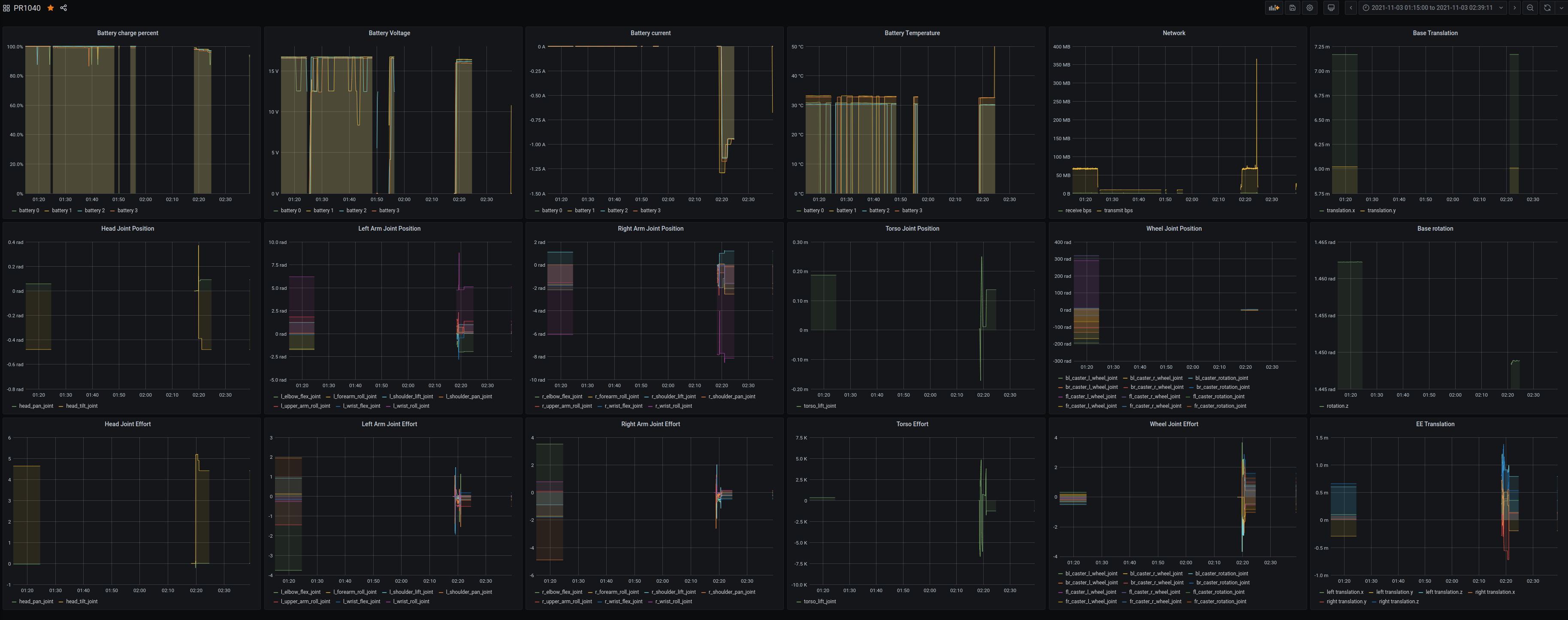 [pr1040] Right gripperのMCBが読めないためPR1040が起動しない · Issue #1406 · jsk-ros-pkg/jsk_robot · GitHub