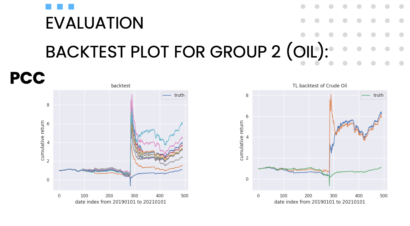 GitHub - LegenQS/Multi-Source-Transfer-Learning-on-Prediction-of-Commodity-Future-returns