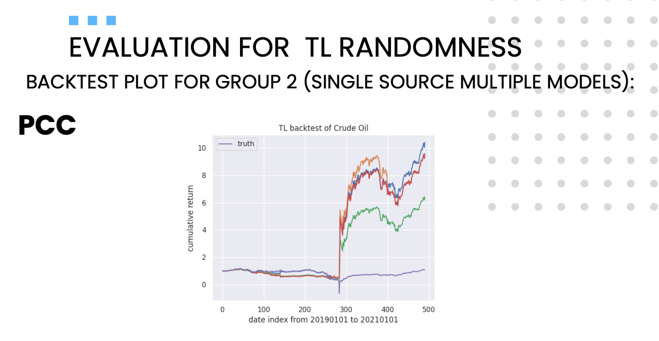 GitHub - LegenQS/Multi-Source-Transfer-Learning-on-Prediction-of-Commodity-Future-returns