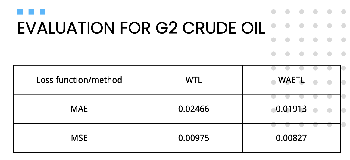 GitHub - LegenQS/Multi-Source-Transfer-Learning-on-Prediction-of-Commodity-Future-returns