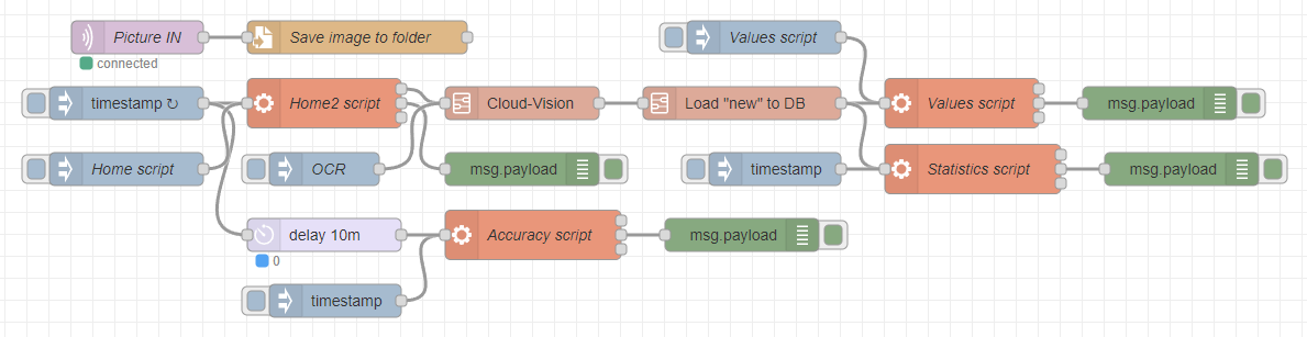 GitHub - marioqqq/ESP32-CAM-water-meter-detection: Detect value of ...