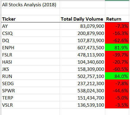 GitHub - Kmhaas/Butler-Bootcamp-Challenge2-VBA: Module Challenge 2