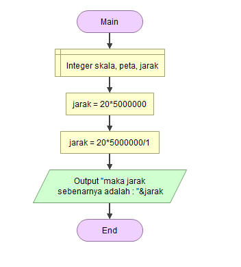 GitHub - Azlamwahyudin/Menghitung-skala