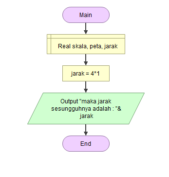 GitHub - Azlamwahyudin/Menghitung-skala