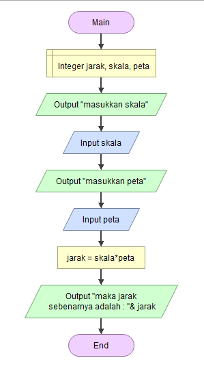 GitHub - Azlamwahyudin/Menghitung-skala