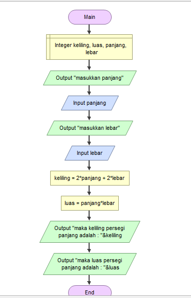 GitHub - Azlamwahyudin/MENGHITUNG-BANGUN-DATAR