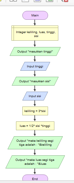 GitHub - Azlamwahyudin/MENGHITUNG-BANGUN-DATAR