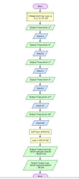 GitHub - Azlamwahyudin/MENGHITUNG-BANGUN-DATAR