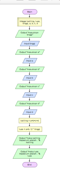 GitHub - Azlamwahyudin/MENGHITUNG-BANGUN-DATAR