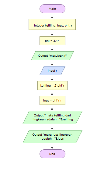 GitHub - Azlamwahyudin/MENGHITUNG-BANGUN-DATAR