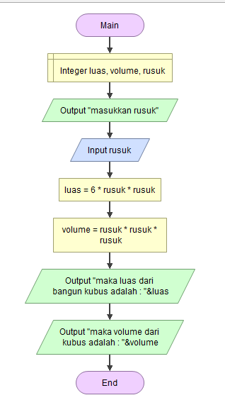 GitHub - Azlamwahyudin/MENGHITUNG-BANGUN-RUANG