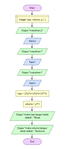GitHub - Azlamwahyudin/MENGHITUNG-BANGUN-RUANG
