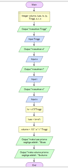 GitHub - Azlamwahyudin/MENGHITUNG-BANGUN-RUANG