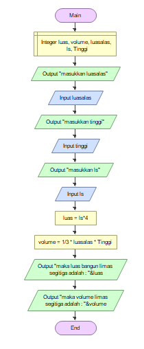 GitHub - Azlamwahyudin/MENGHITUNG-BANGUN-RUANG