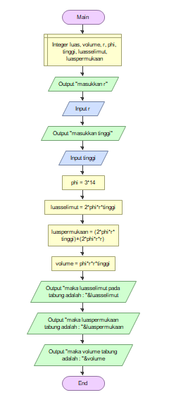 GitHub - Azlamwahyudin/MENGHITUNG-BANGUN-RUANG