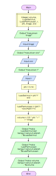 GitHub - Azlamwahyudin/MENGHITUNG-BANGUN-RUANG