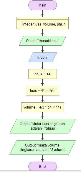 GitHub - Azlamwahyudin/MENGHITUNG-BANGUN-RUANG