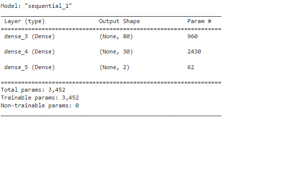 GitHub - sethi-rasna/Wine_Os: Comparing the quality of red vs white wine