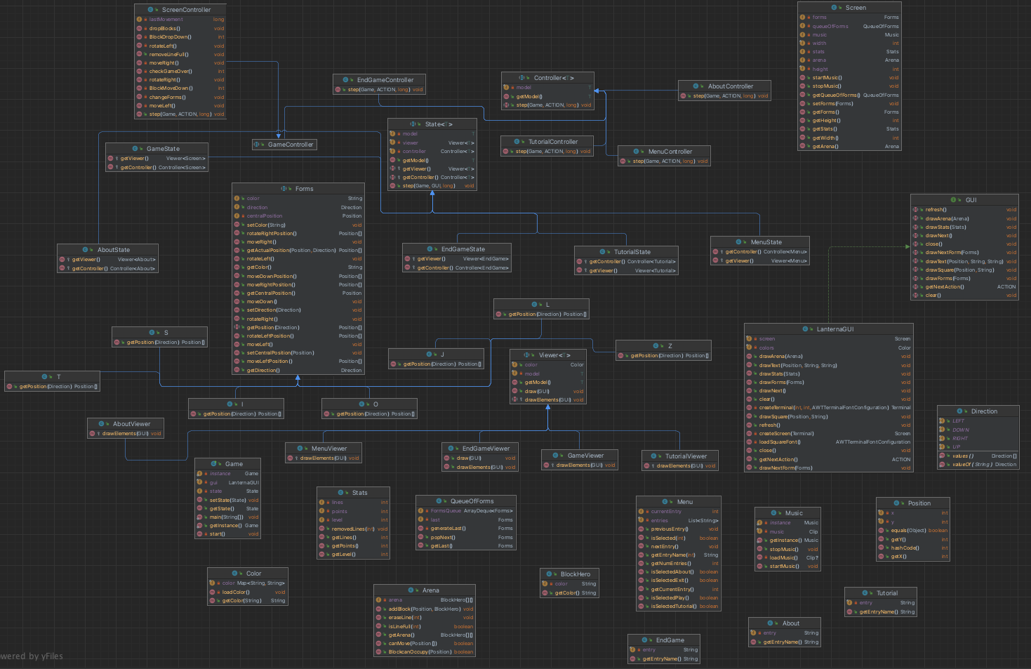 GitHub - davidsferreira02/Tetris