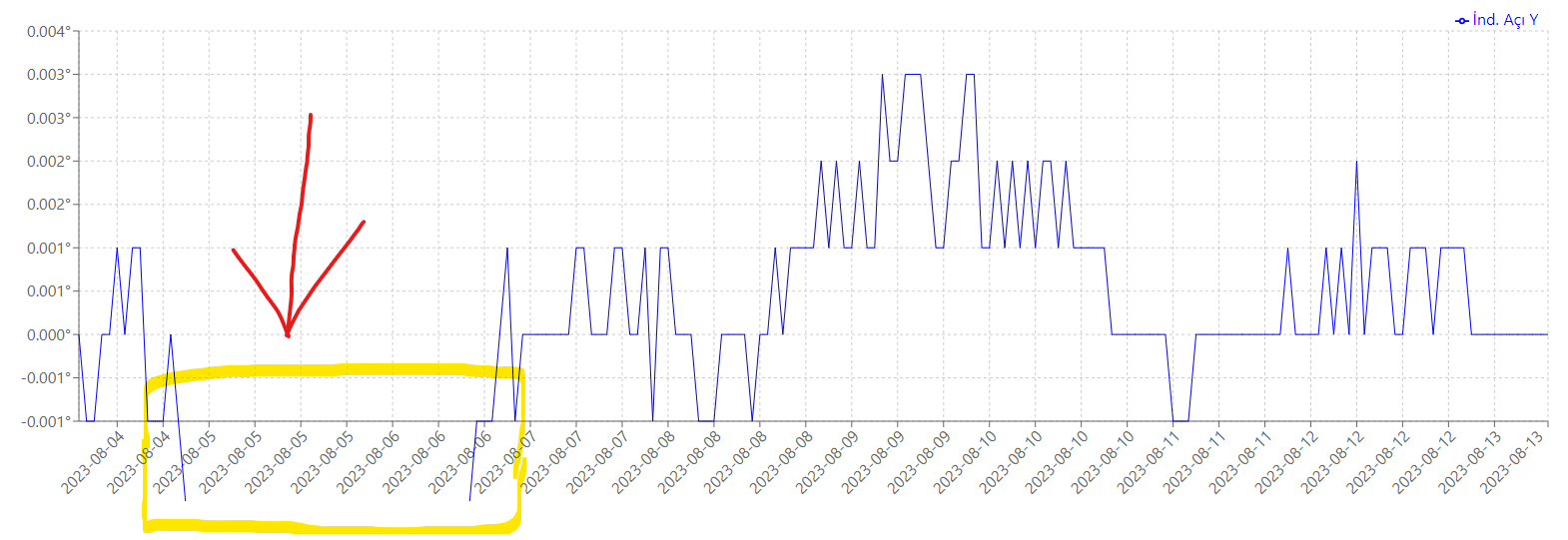 Overflow issue outside the graphics area. · Issue #3699 · recharts/recharts · GitHub