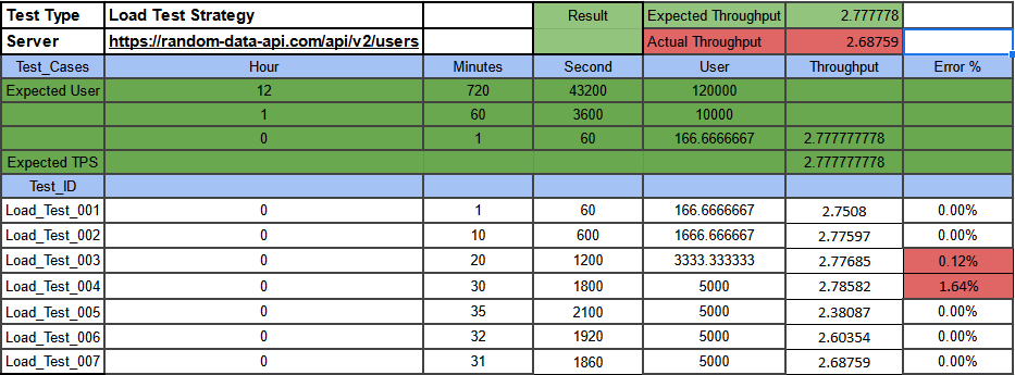 GitHub - tazinasfia/Random-User-API-Performance-Test_using_Jmeter