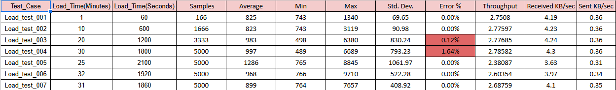 GitHub - tazinasfia/Random-User-API-Performance-Test_using_Jmeter